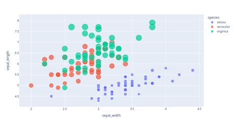 Plotly Bar Charts This Is The 3rd Part Of My Plotly… By Faran