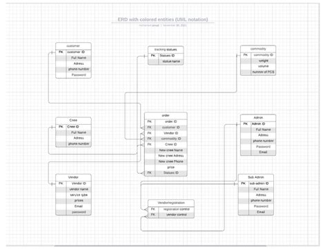 Solved Erd With Colored Entities Uml Notation Mohad Wad