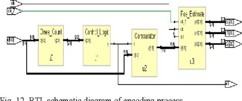 Figure 12 From A Low Power Low Area Crosstalk Avoidance Logic For 45nm Asic Applications