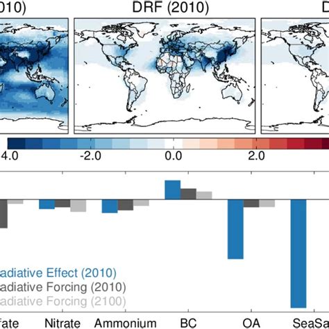 Pdf Contrasting The Direct Radiative Effect And Direct Radiative Forcing Of Aerosols