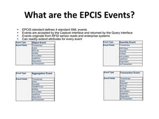 Introduction To EPCIS PPTX