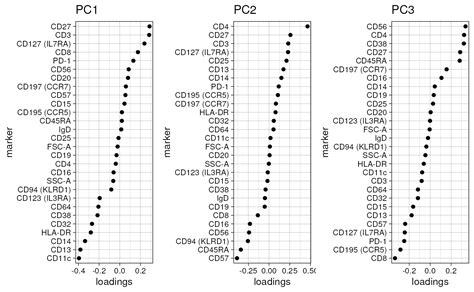Data Visualization • Cycondor