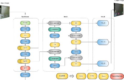 Figure 1 From Multi Class Multi Object Detection And Tracking System In