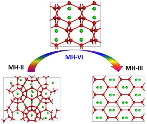 甲烷水合物的相图和mh Vi水合物的发现the Journal Of Physical Chemistry A X Mol