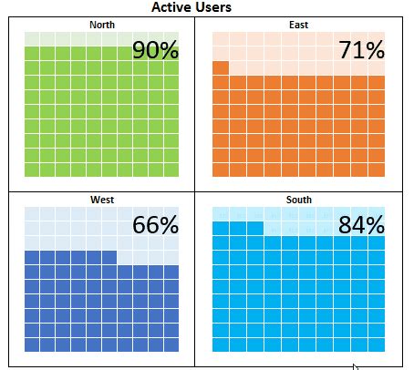 Creative Advanced Excel Charts To Rock Your Dashboard