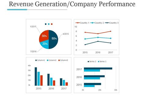 Revenue Generation Company Performance Ppt PowerPoint Presentation Inspiration