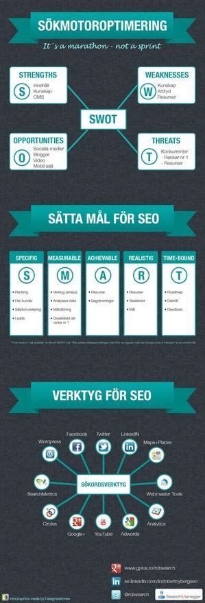 The Ultimate Guide To Wordpress Infographic For Web Designers Infographia Com