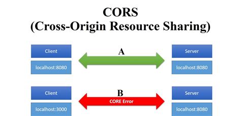 Restful Api是什麼3個restful Api的設計原則與實踐方式 ㄚ建的技能樹