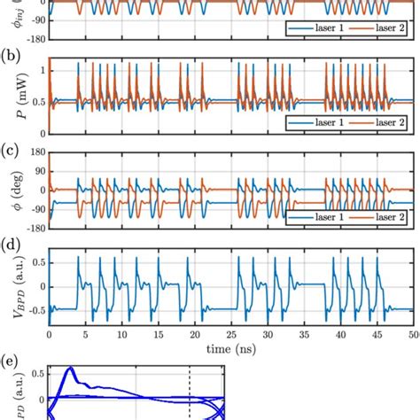 Operating Principle Of The Optical Memory Circuit A A Nonlinear Operating Principle Of The Optical Memory Circuit A A Nonlinear