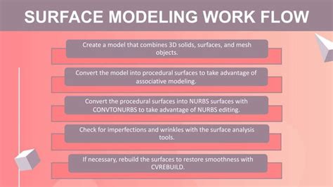 3d Modeling Techniques Types And Specific Applications Pptx 3 D