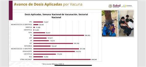 Semana Nacional De Vacunación 2025 Supera Meta El Heraldo De México
