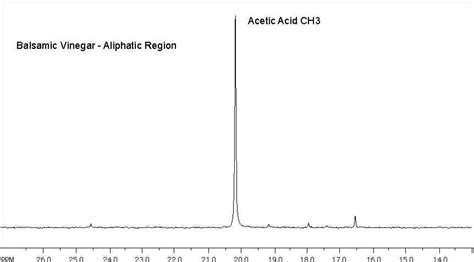 Acetic Acid Nmr