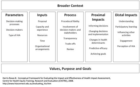 About Hia Hia Connect
