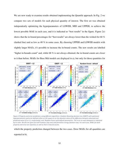Uncertainty Prediction For Machine Learning Models Of Material Properties DeepAI