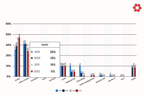 React Native Vs Ionic Ultimate Mobile App Framework Faceoff
