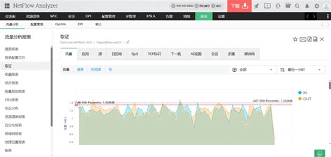 网络取证 网络取证工具 — Manageengine Netflow Analyzer