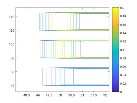 Image Processing What Do The Contour Levels Produced By Matlab Function Contourc Represent