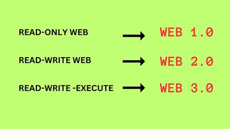 Choosing The Right Chart For Your Initial Univariate Bivariate And Multivariate Data Analysis