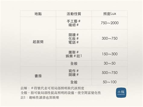 E7 85 A7 E5 Ba A6 E7 Bf Bb E8 Ad Af E8 A1 A8 E6 A0 Bc E7 85 A7 E7 89 87 E6 Aa 94 001 怎麼