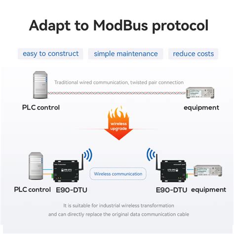 Ebyte Wireless Data Transmission Radio Military Grade Lora Modulation