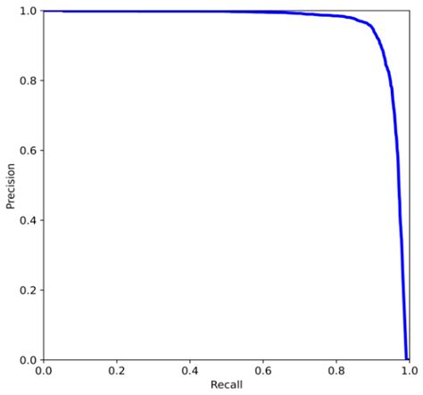 Improved Vehicle Object Detection Algorithm Based On Swin Yolov5s
