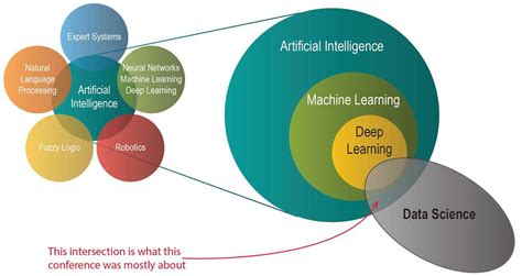 Artificial Intelligence MCQs With PDF Answer Key