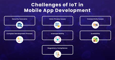 Iot In Mobile Applications Key Benefits Trends And Challenges