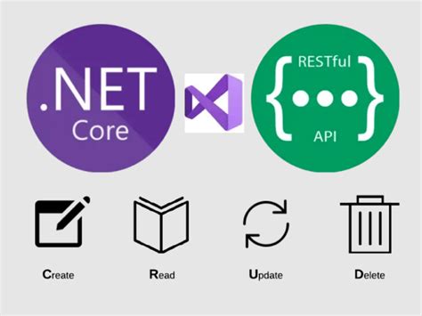 An Core Restful Api Project Upwork