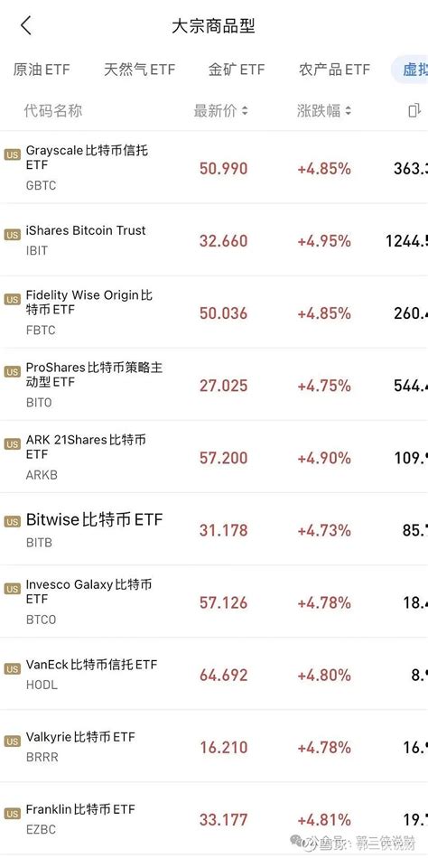 大饼可能会是今年表现最好的投资品种 在中国做投资最近这几年就没好的财富公司会雷股票基金下跌房价下跌银行利率越降越低最新一年期存款利率