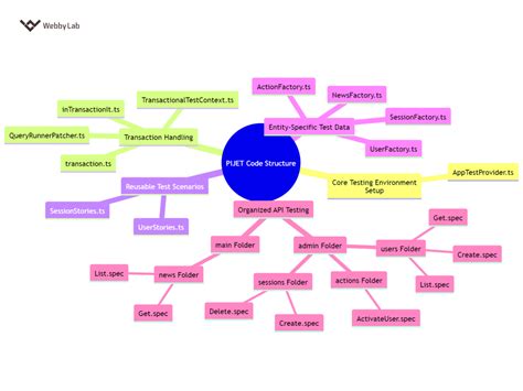 Pijet Parallel Isolated Jest Enhanced Testing Part I Ideology