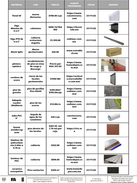Tabla De Materiales Pdf Sector Secundario De La Economía Ingeniería
