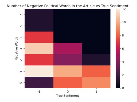 Github Ssant096 Cnn Sentiment Analysis Final Project For Data Analysis Methods Class Used