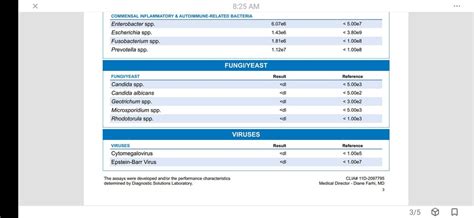 Any Insights For This Gi Map Test Results Rsibo