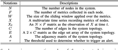 Figure 1 From A Spatiotemporal Deep Learning Approach For Unsupervised Anomaly Detection In