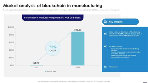 Market Analysis Of Blockchain In Manufacturing Blockchain In Manufacturing A Complete Guide Bct