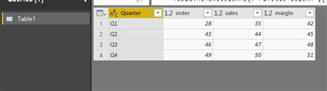 Solved Insert Gapspace In Between Clustered Column Chart