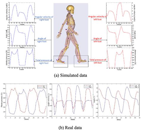 Variations In The Characteristic Data Download Scientific Diagram