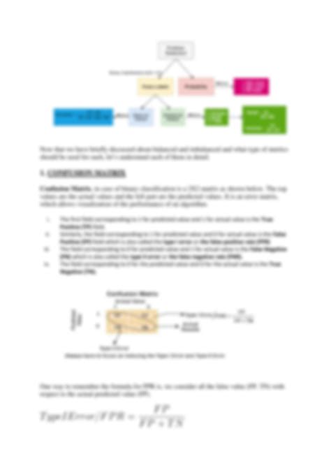 Solution Classification Metrics In Machine Learning Studypool
