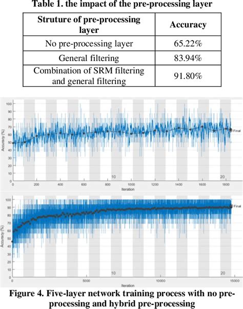Figure 1 From Image Forgery Detection Based On The Convolutional Neural Network Semantic Scholar