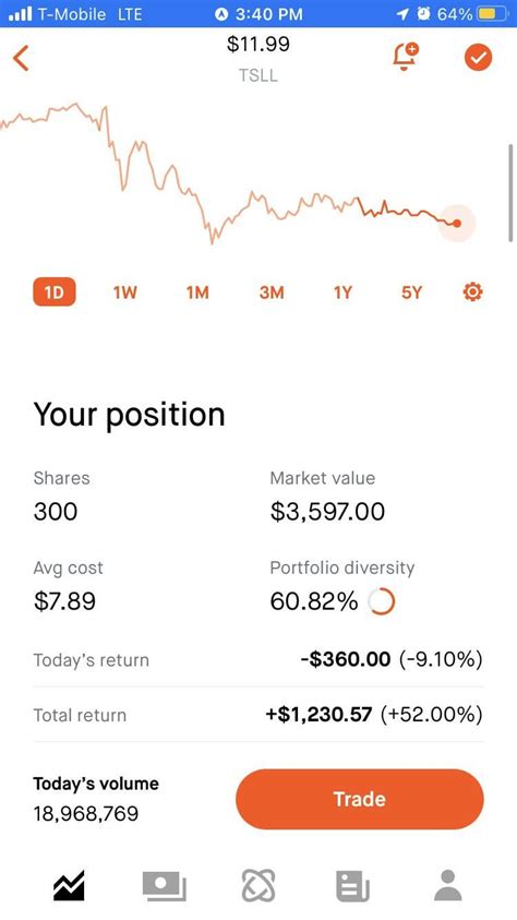 Buying Tsll Instead Of Tsla Options Update 3 Rletfs