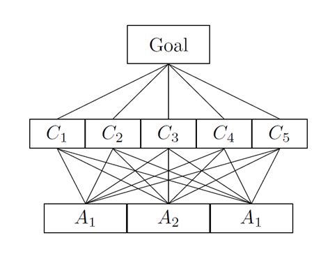 Diagrams How Can I Draw This Figure And Table TeX LaTeX Stack Exchange