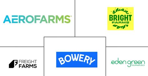 통제된 환경 농업 시장 규모 및 점유율 분석 산업 연구 보고서 성장 추세