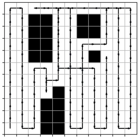 An Algorithm Of Complete Coverage Path Planning For Unmanned Surface