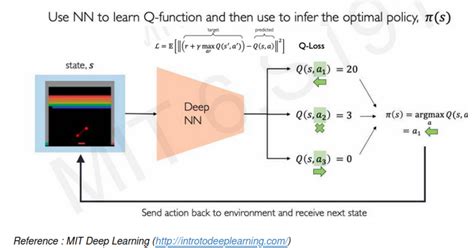 github aguzel openai ros reinforcement learning