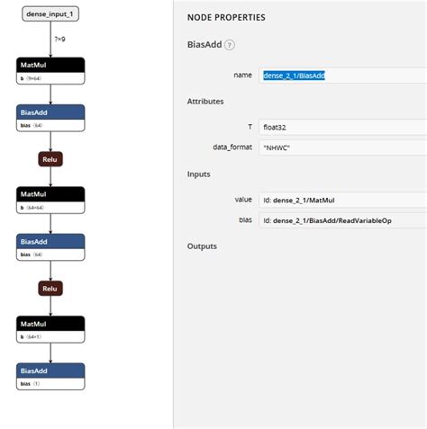 scoretensorflowmodel does not produce the expected results · issue 2462 · dotnet