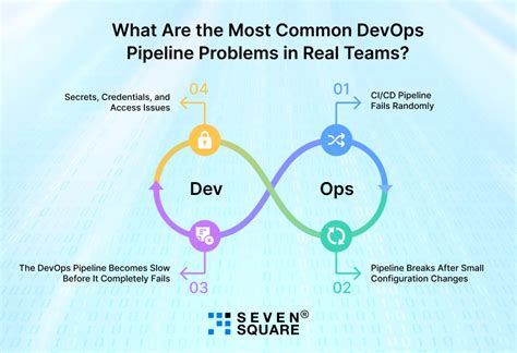 Why Does Our Devops Pipeline Keep Failing