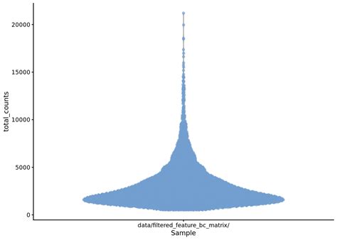 4 Bioconductor And Singlecellexperiment Single Cell Workshop