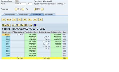Macrs Depreciation Calculation Sap Community