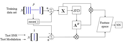Pca Algorithm From 27 Download Scientific Diagram