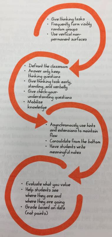 building a thinking classroom in mathematics my hopefully complete